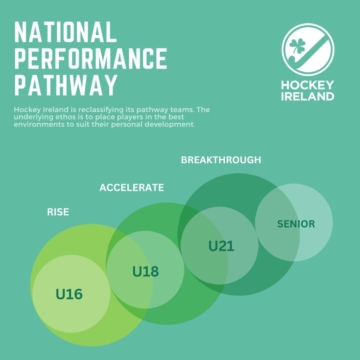 National Performance Pathway - Hockey Ireland
